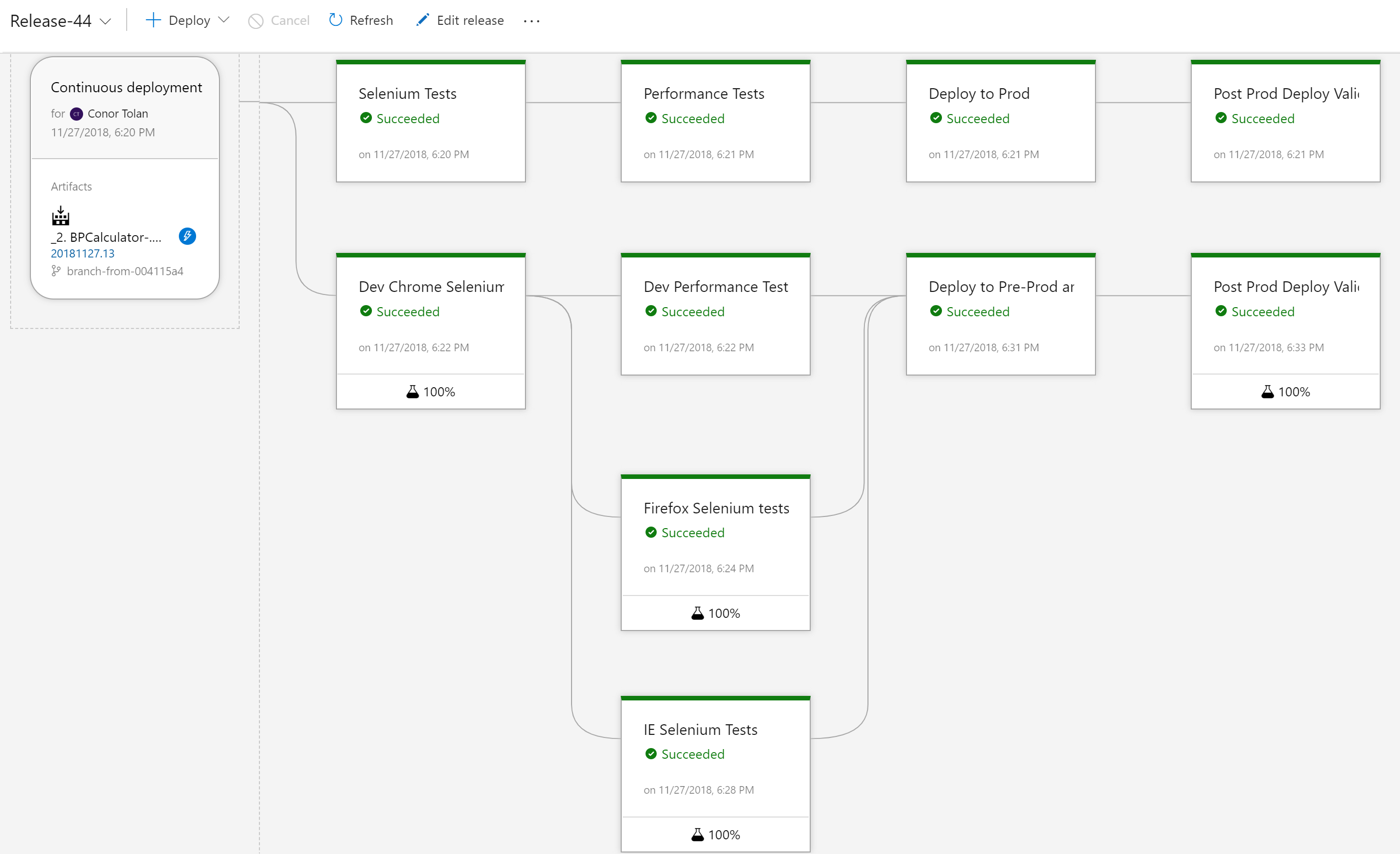 Pipeline In Azure DevOps Conor Tolan Senior Cloud Engineer